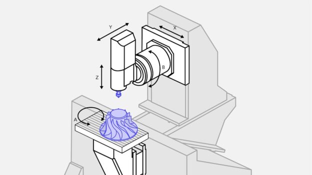 Basic CNC Milling Machine Parts - Premium Parts