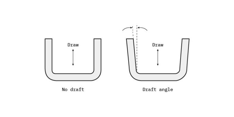 Cavity and Core for Injection Molding - Premium Parts
