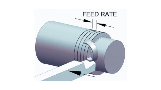 CNC Machining: Feed Rate And Cutting Speed - Premium Parts