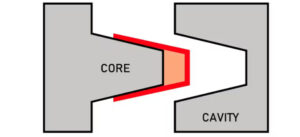 Cavity and Core for Injection Molding - Premium Parts