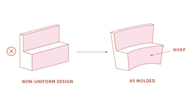 Why is Uniform Wall Thickness Important in Injection Molding? - Premium ...