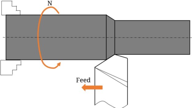 CNC Machining: Feed Rate And Cutting Speed - Premium Parts